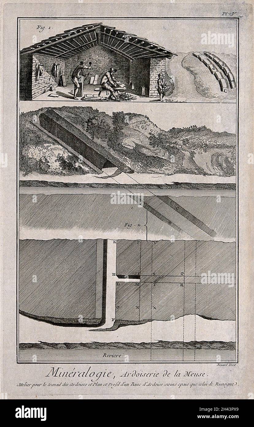 Men splitting slate and cross-section of a shaft. Etching by Bénard ...