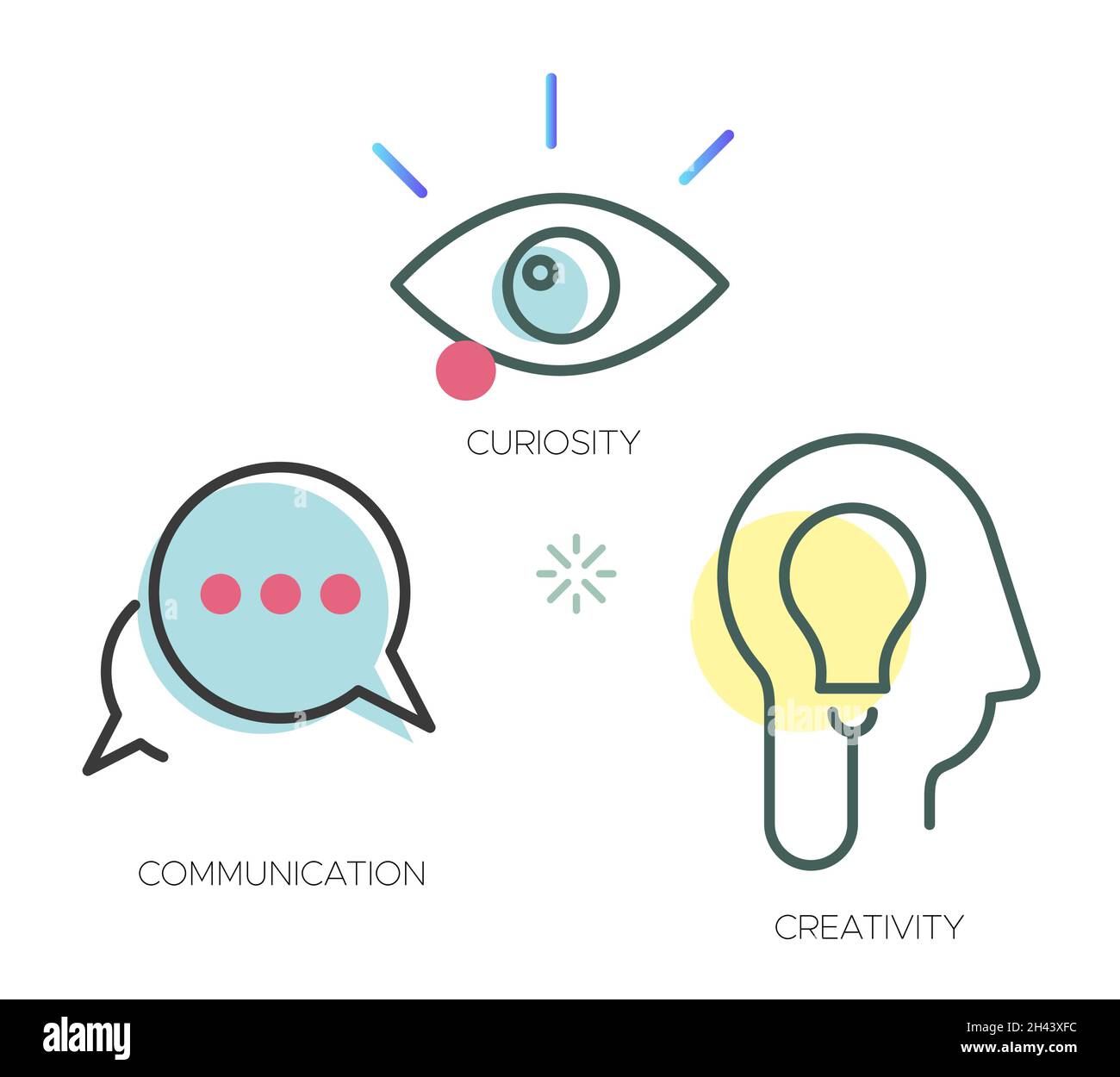 Creative Thinking Process Development - Illustration as EPS 10 File ...