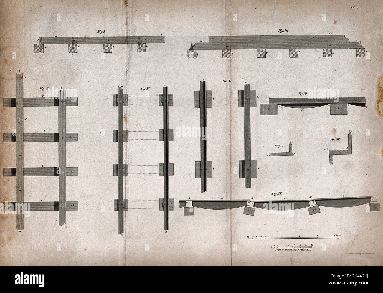 Engineering: different types of railway track in plan and side ...