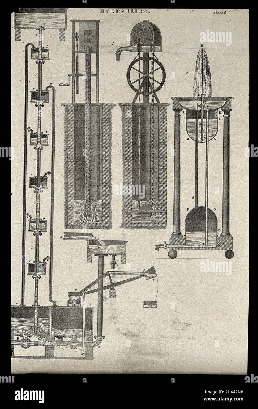 Victorian water pipes hi-res stock photography and images - Alamy