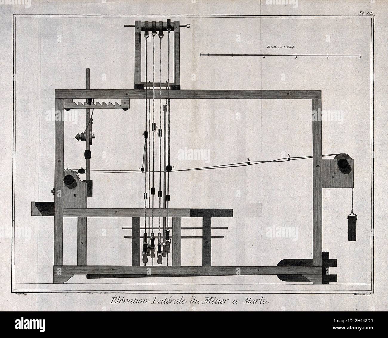 Textiles: a loom, side elevation. Engraving by Bénard after Lucotte ...