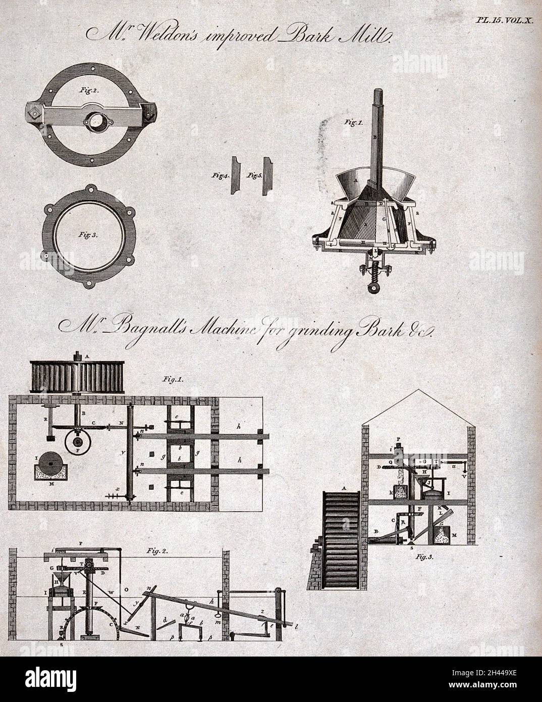 A cross-section through a mill which pulverises quinine bark c. 1640 ...