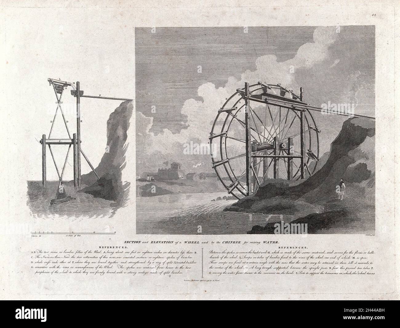 Section and elevation of a wheel used by the Chinese for raising water ...