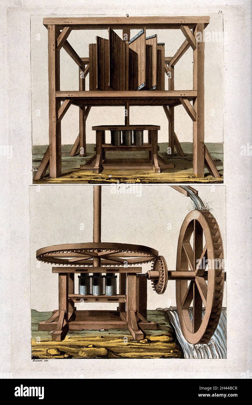 A wind-operated mill (top), and the same mill water-operated (below ...