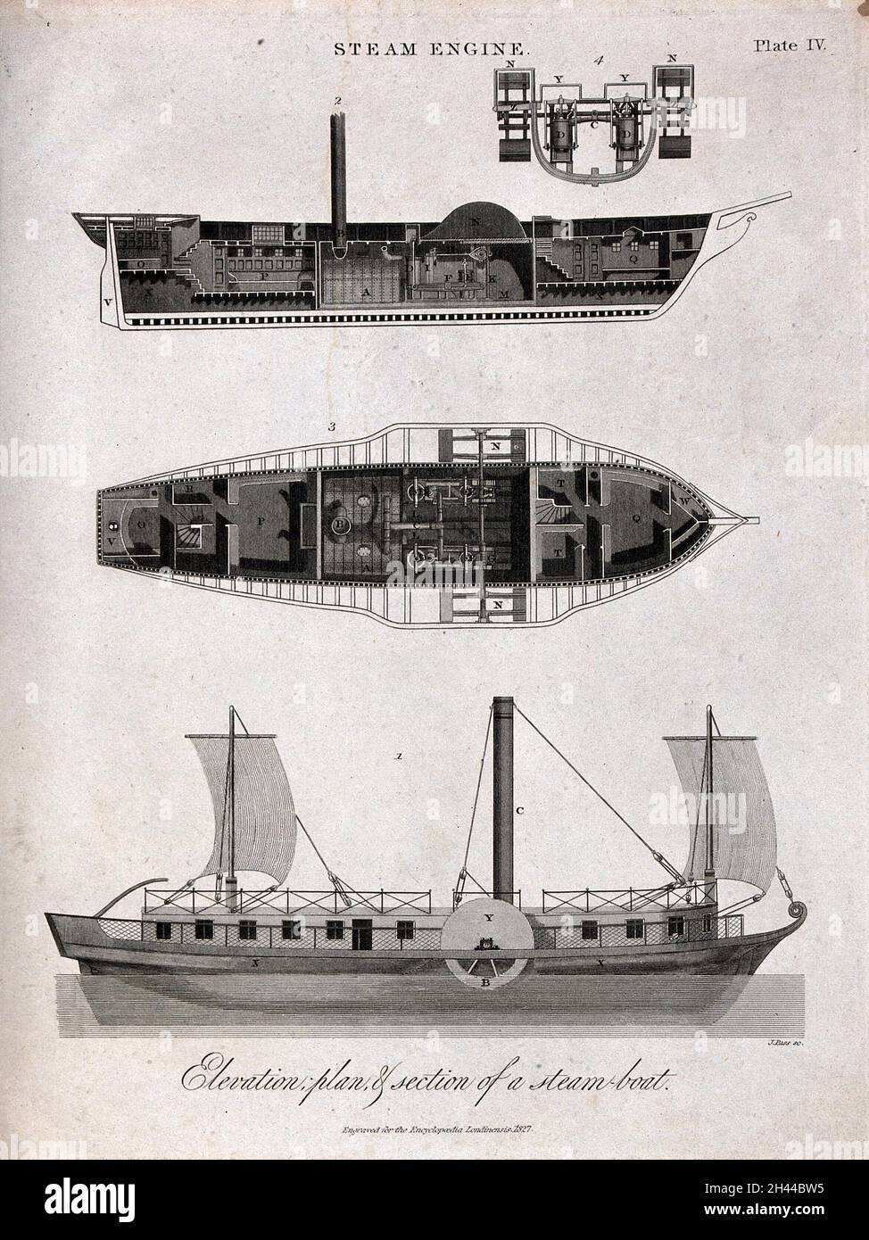 Ship-building: long and short sections (top), and plan and side ...