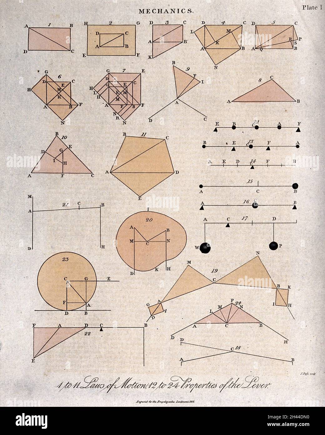 Mechanics: diagrams of forces, statics and dynamics. Coloured engraving ...