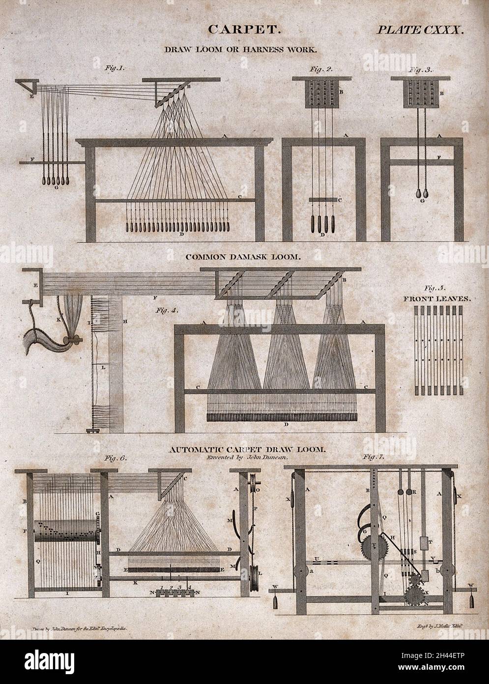 Textiles: types of mechanical carpet loom. Engraving by J. Moffat after ...