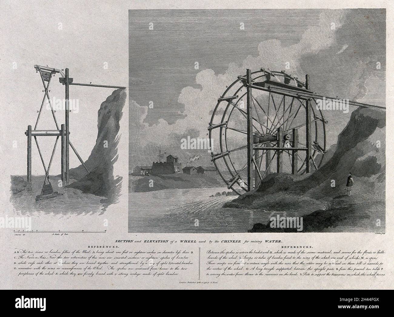 A large waterwheel. Engraving by W. Skelton Stock Photo - Alamy