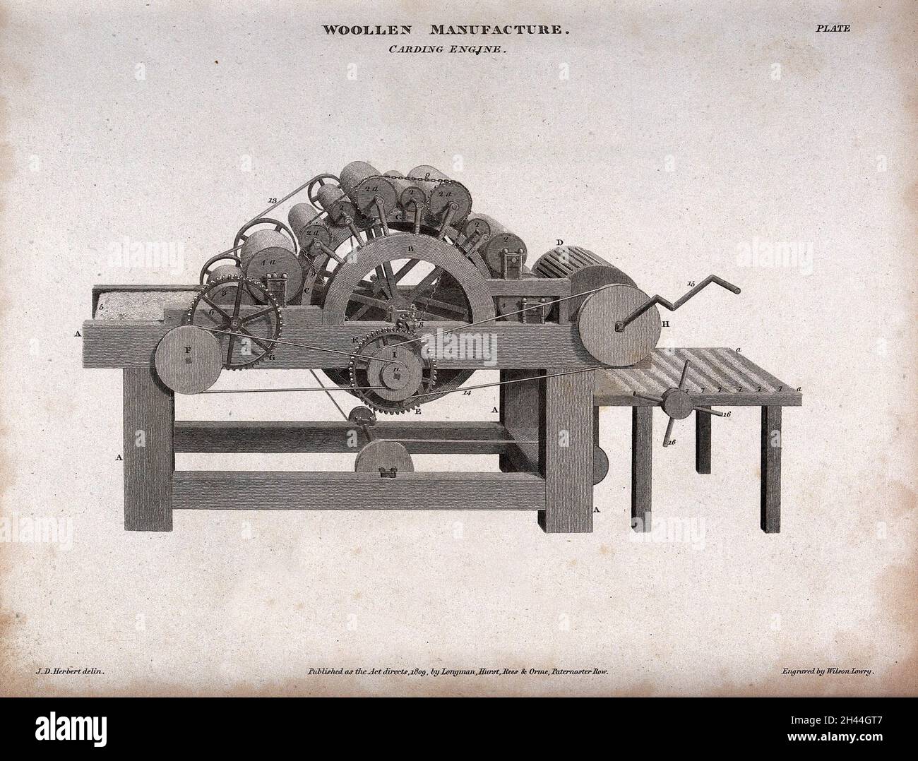 Carding machine hi-res stock photography and images - Alamy