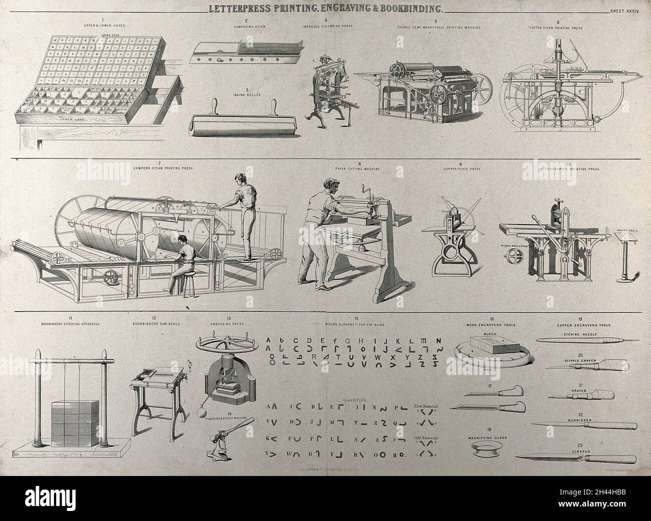 Printing: men working at a printing press, proofing copy, inking, and ...