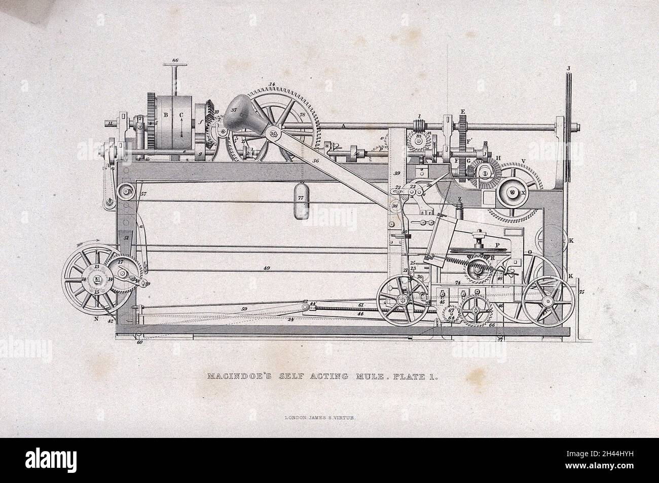 Textiles: an automatic "mule" cotton spinning machine, side elevation ...