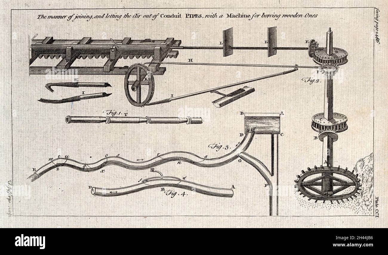 Conduit pipes and a machine for boring pipes. Etching by T. Jefferys ...