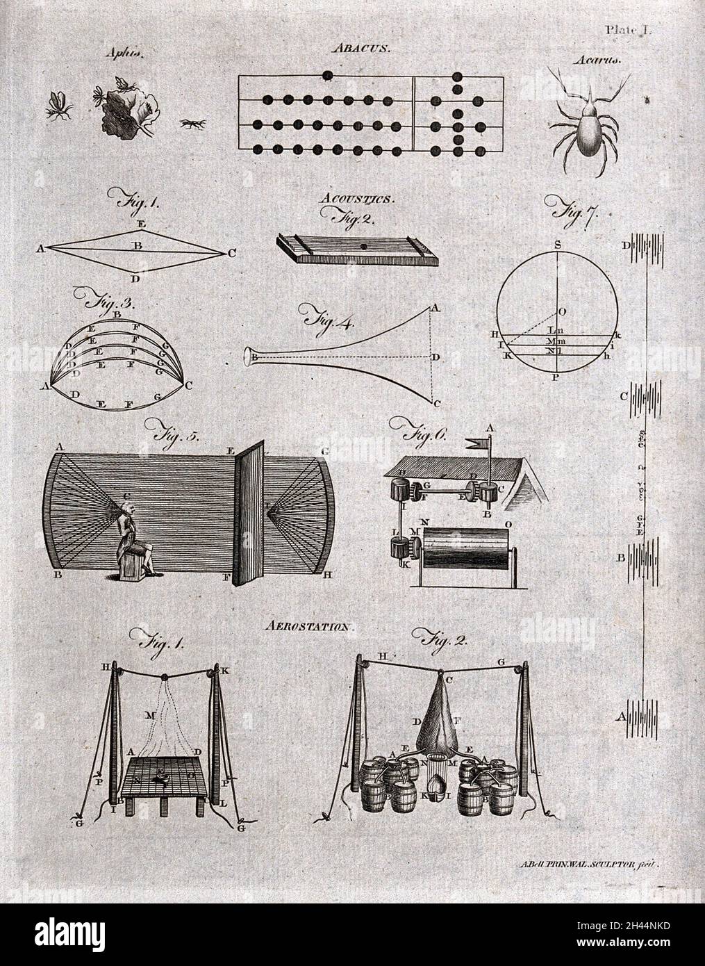 Bell inventions hi-res stock photography and images - Alamy