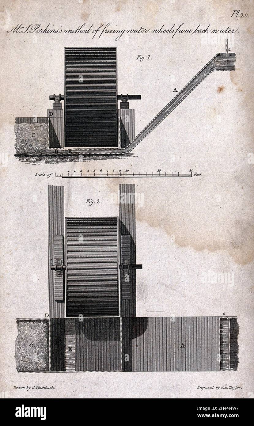 Hydraulics: a water-wheel with a pressure relieving device, end ...