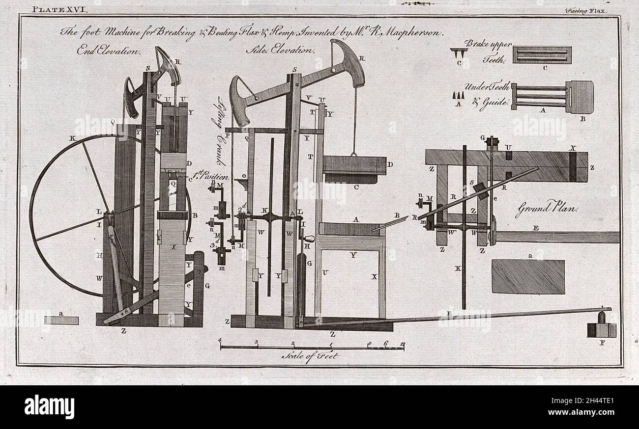 Flax machine hi-res stock photography and images - Alamy