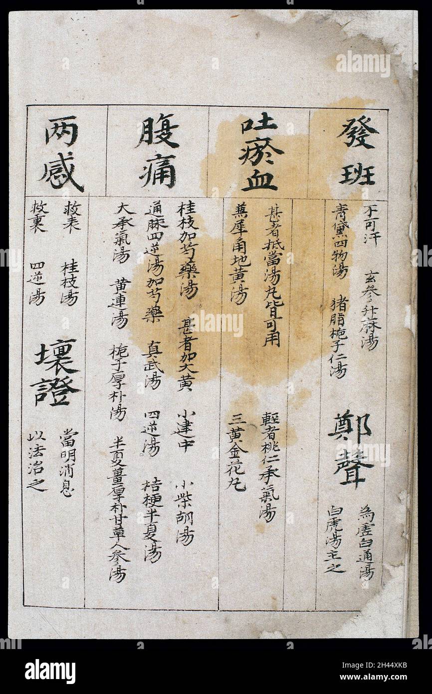 C14 Chinese medication chart: Rashes etc Stock Photo - Alamy