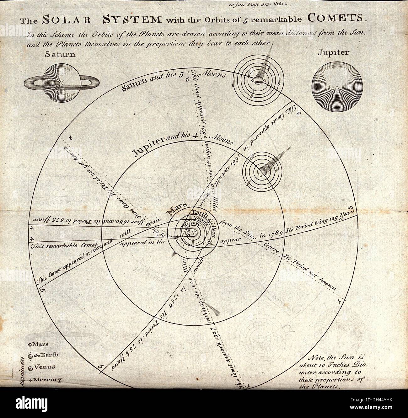 Astronomy: diagram of the path of comets. Engraving Stock Photo - Alamy