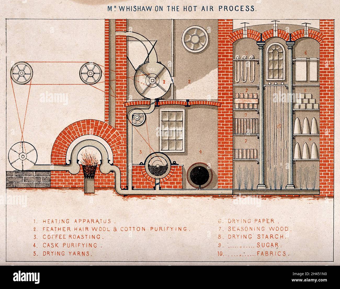 Industry: a hot-air drying apparatus. Coloured process print Stock ...