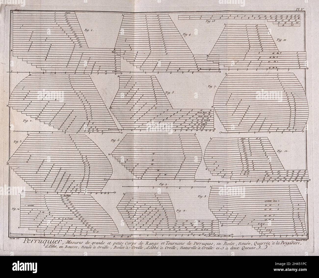 Lucotte j r hi-res stock photography and images - Alamy