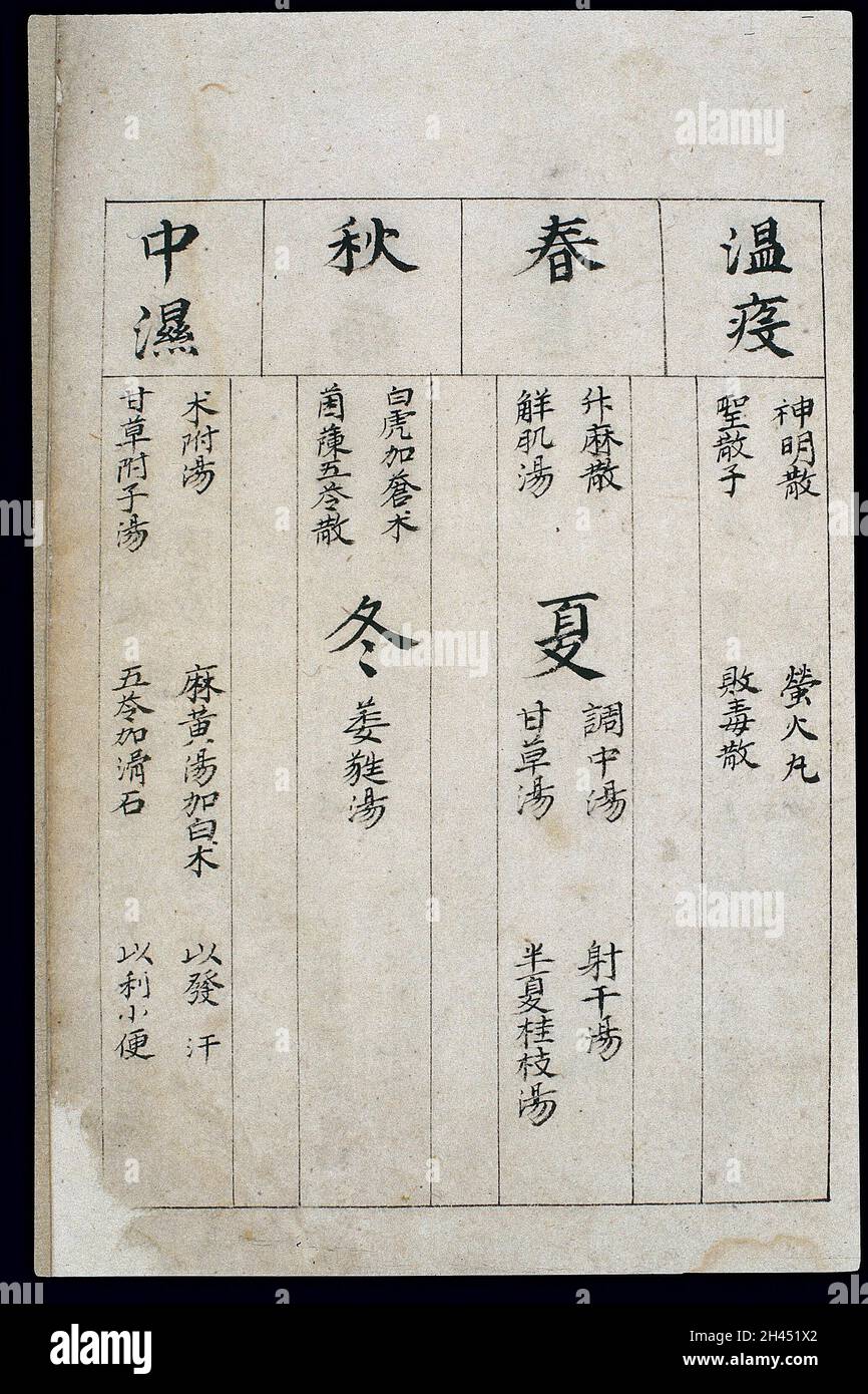 C14 Chinese medication chart: Pestilence and damp stroke Stock Photo ...