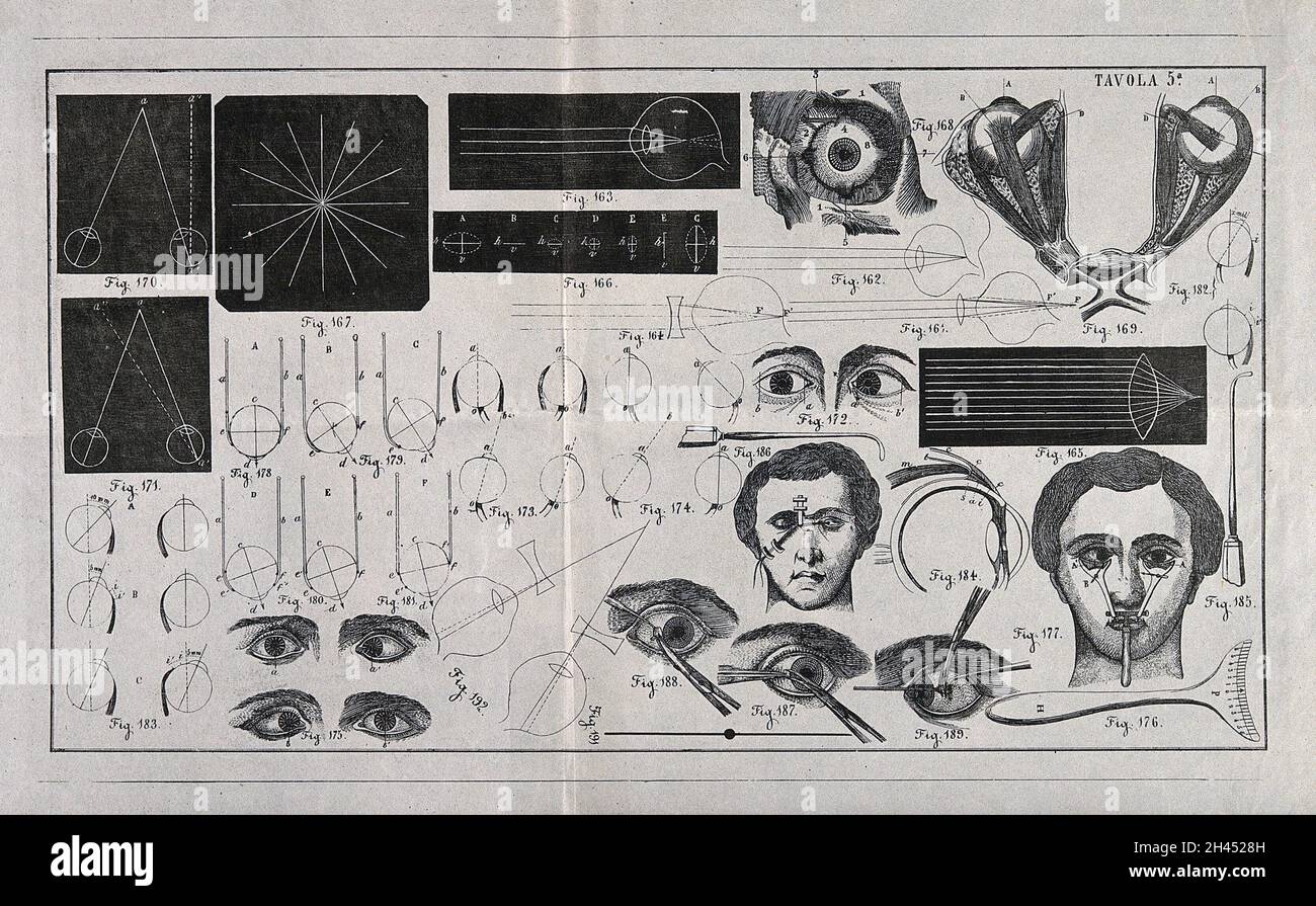 A sheet showing optical instruments, eye examinations, diagrams to show ...
