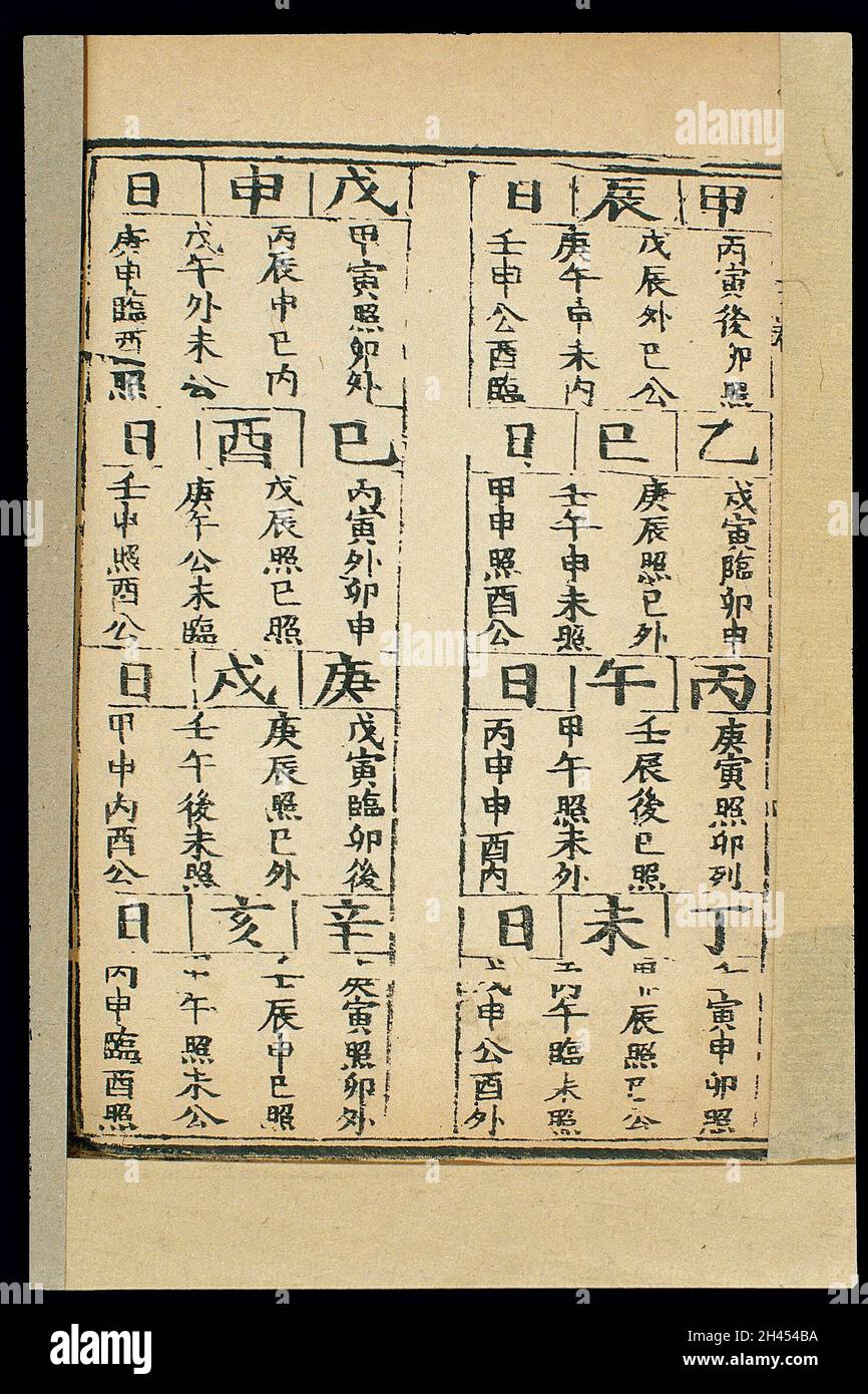 Acupuncture table: 'Opening of the points', Chinese woodcut Stock Photo ...