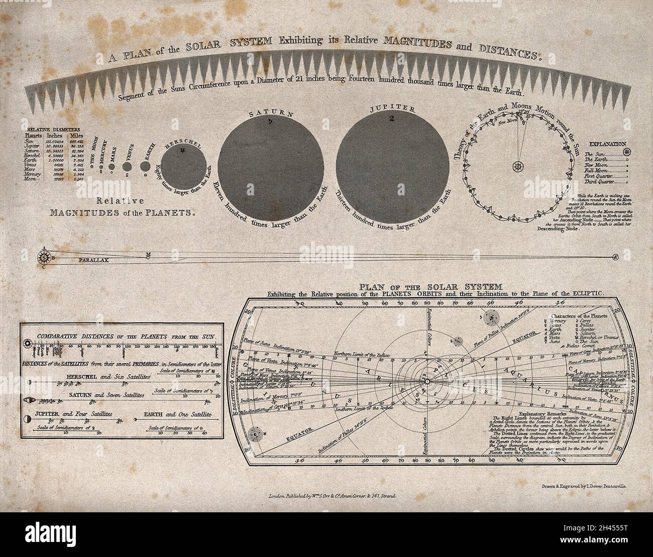 Astronomy: a diagram of the heavens. Coloured engraving by Seale Stock ...
