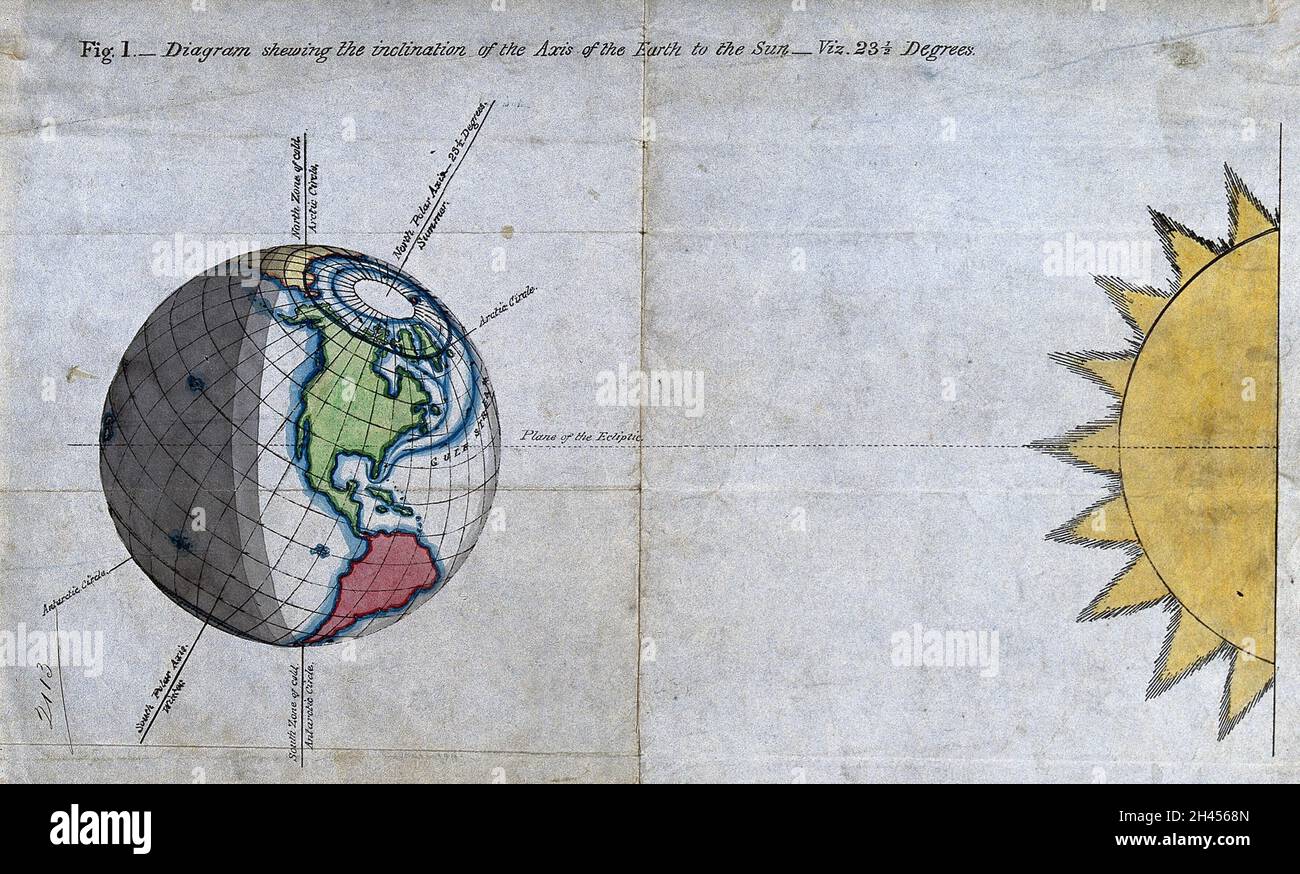 Astronomy: the Earth and the sun during summer in the Northern ...
