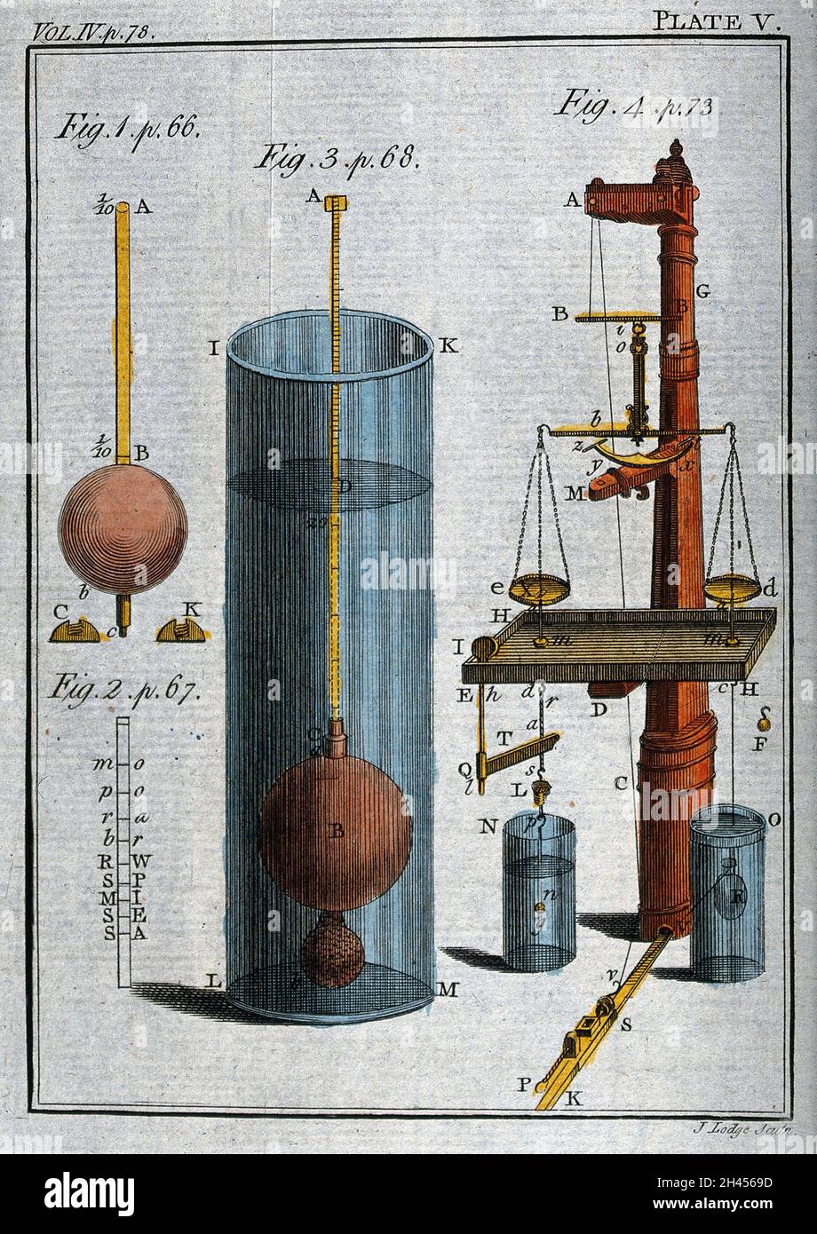 Science: a machine for determining the specific gravity of various ...
