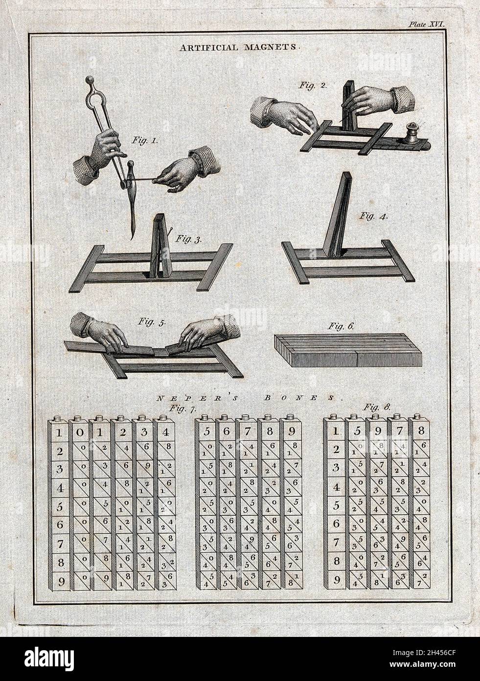 Magnetic needle hi-res stock photography and images - Alamy