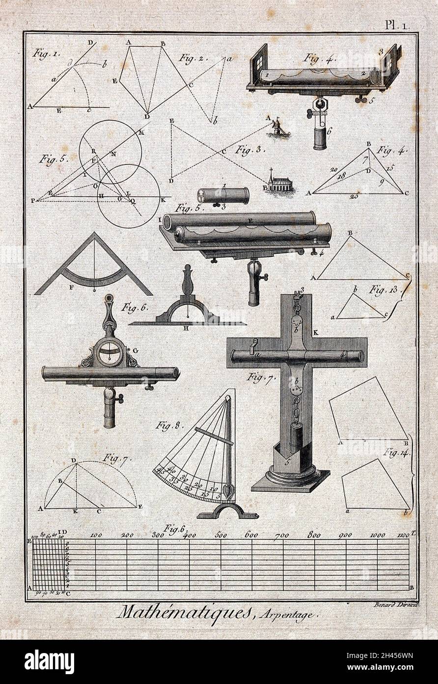 Mathematics: various surveying instruments. Engraving by Benard Stock ...