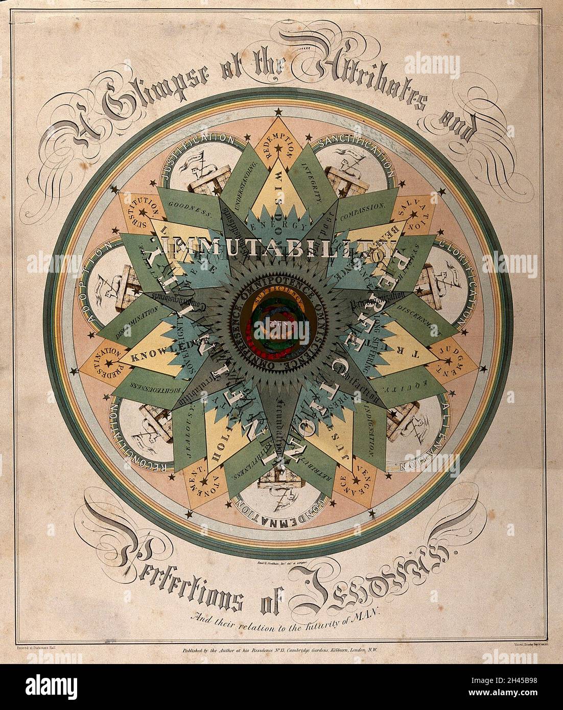 Attribution, symbols and names of God. Chromolithograph by S.E. Needham ...
