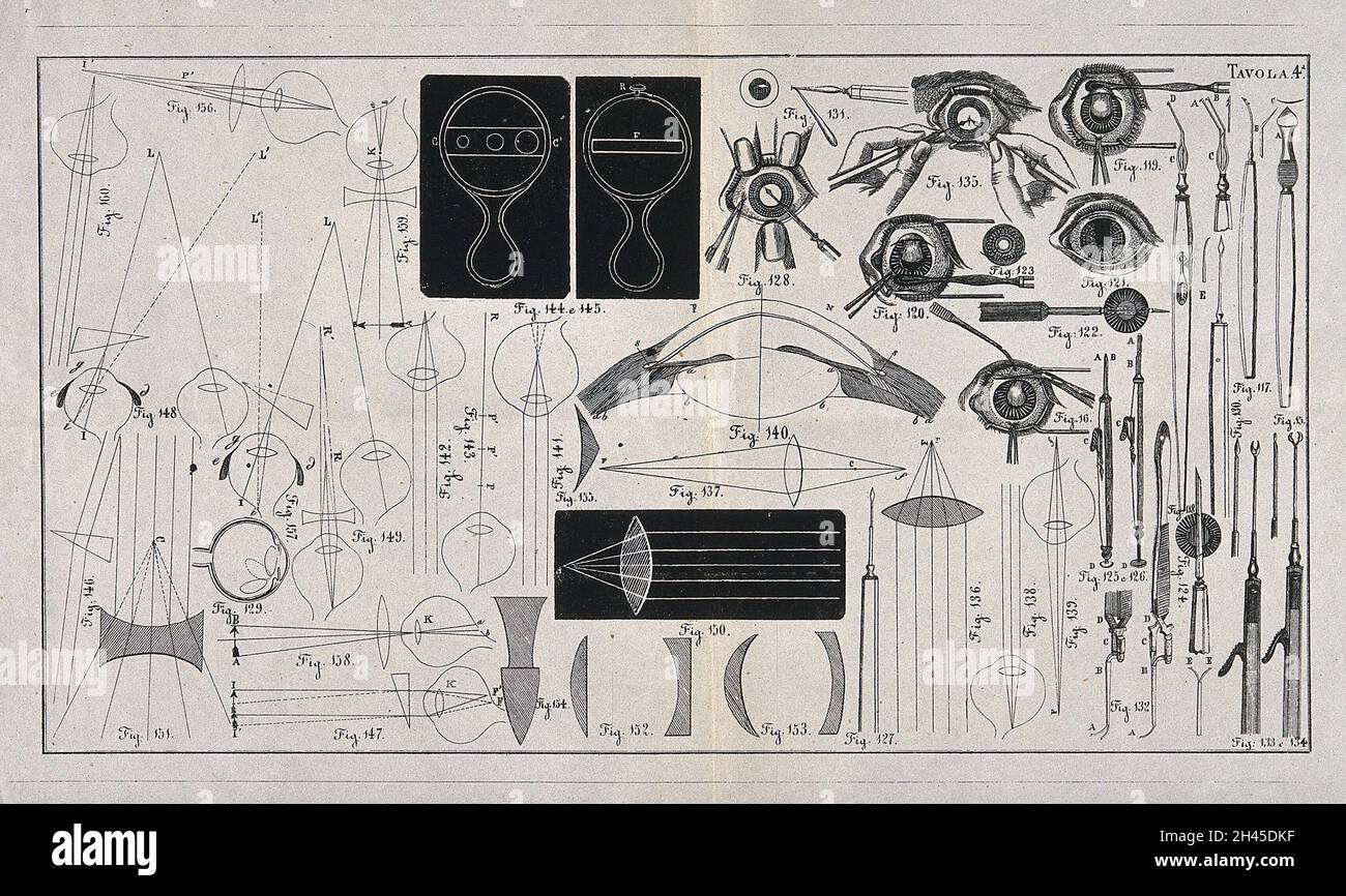A sheet showing optical instruments, eye examinations, diagrams to show ...