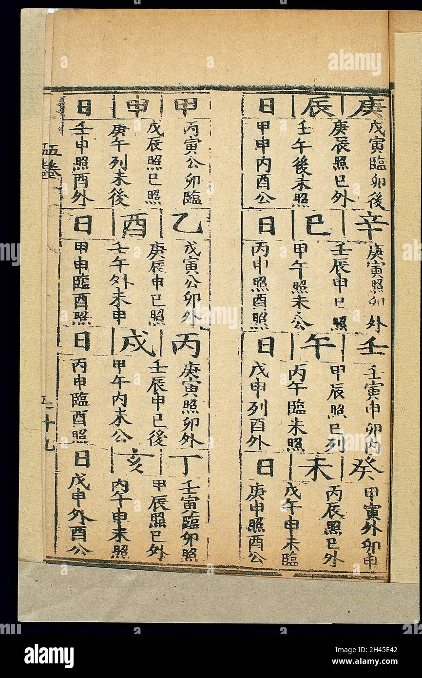 Acupuncture table: 'Opening of the points', Chinese woodcut Stock Photo ...