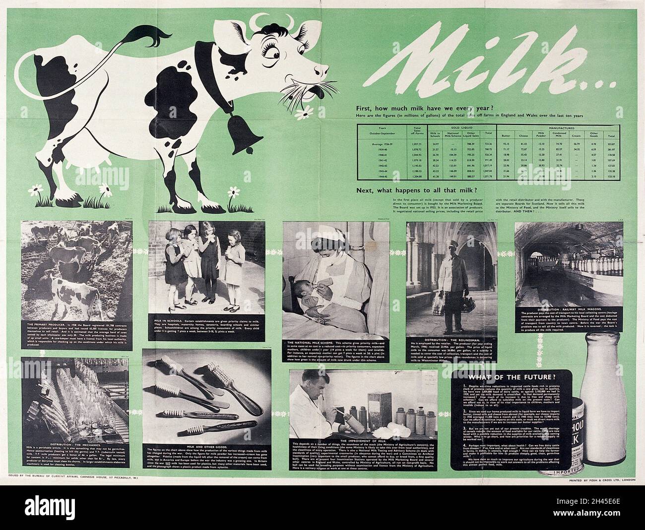 The role of milk in society after World War II. Lithograph by the ...