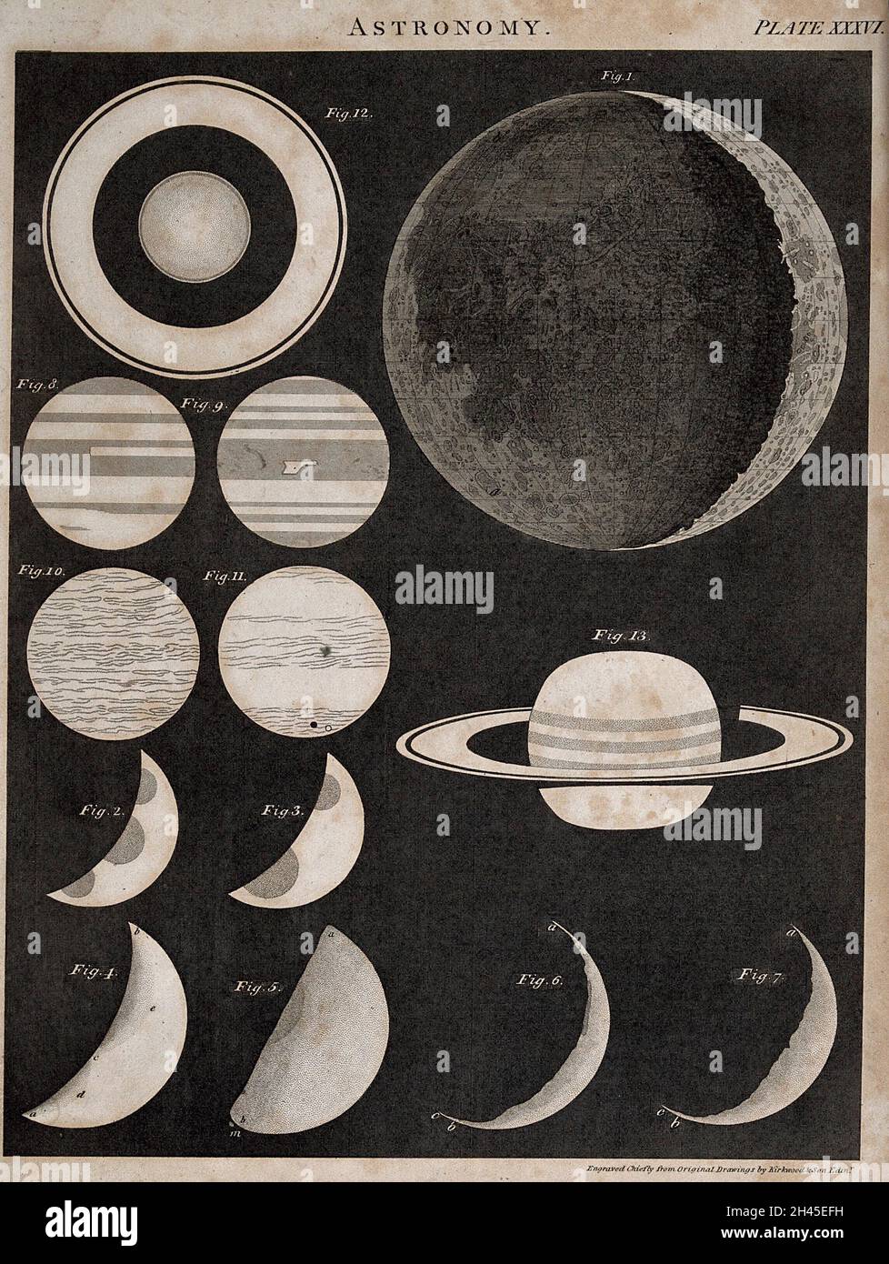 Astronomy: a diagram of the phases of the moon, and the rings of Saturn ...