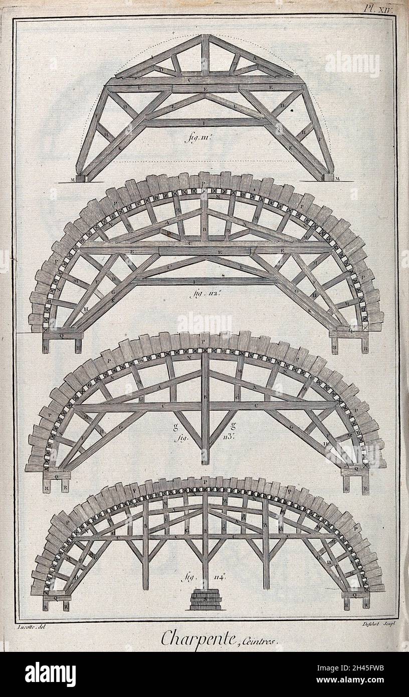 Carpentry: various types of centring for arches. Engraving by A.J ...