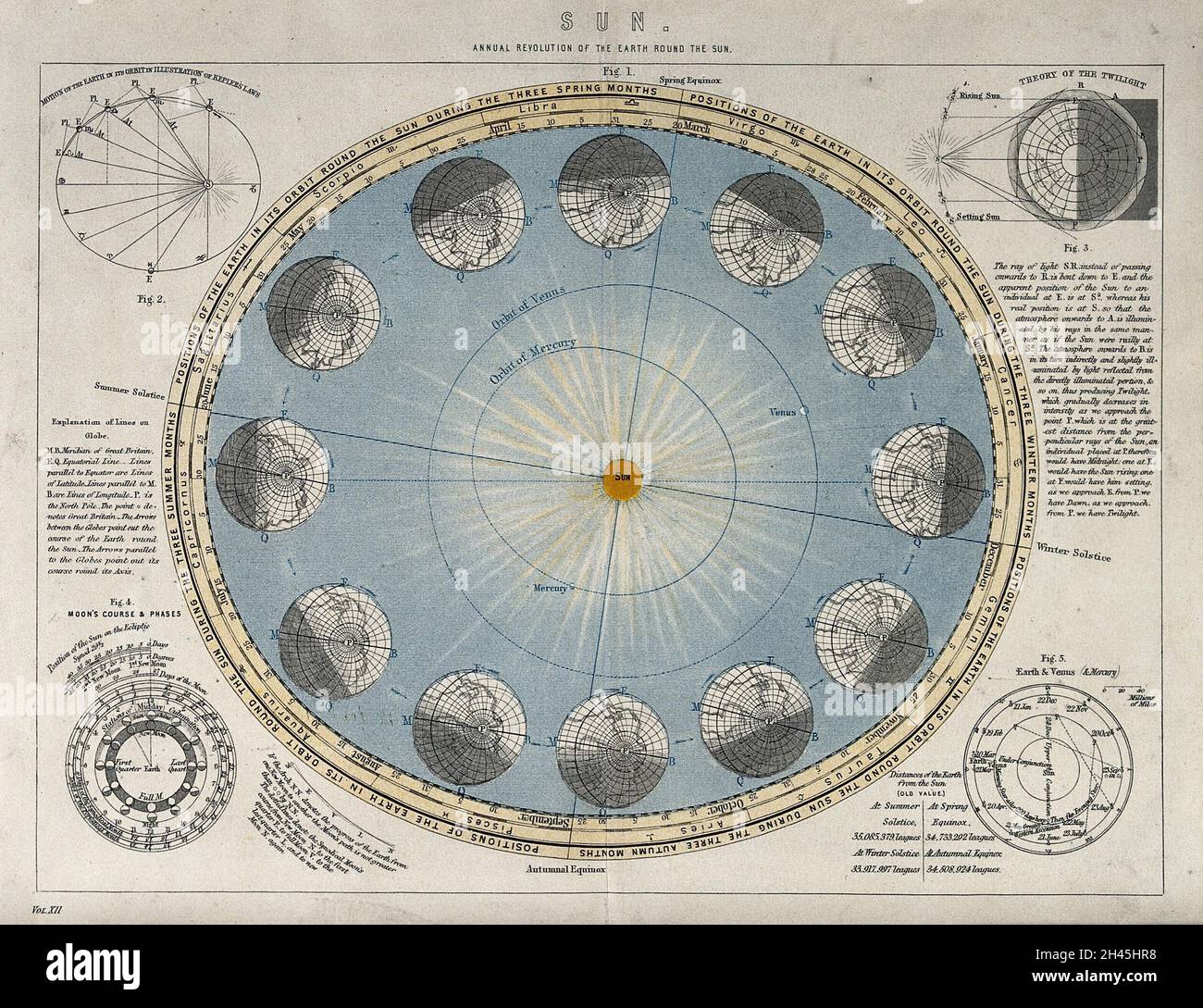 Astronomy: the earth's progression round the sun. Engraving after ...