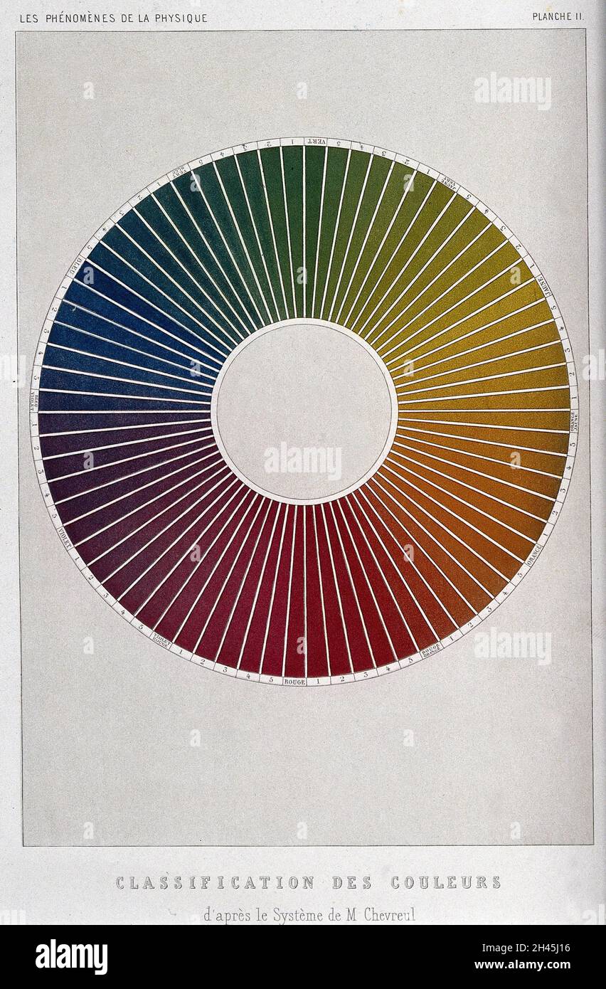 Chevreul colour hi-res stock photography and images - Alamy