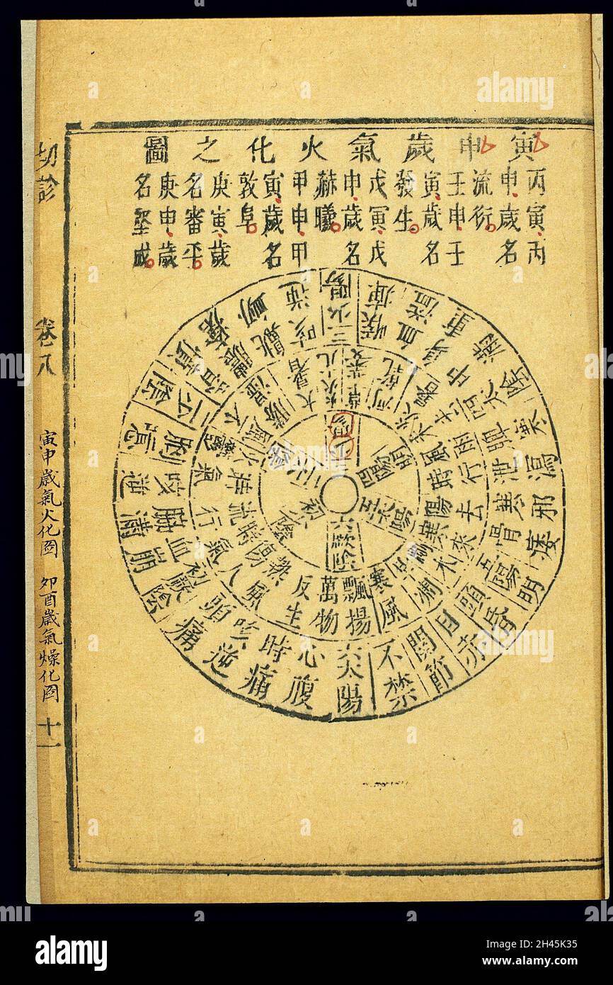 Transformations of fire Qi in Yin-Shen years, Chinese woodcut Stock ...