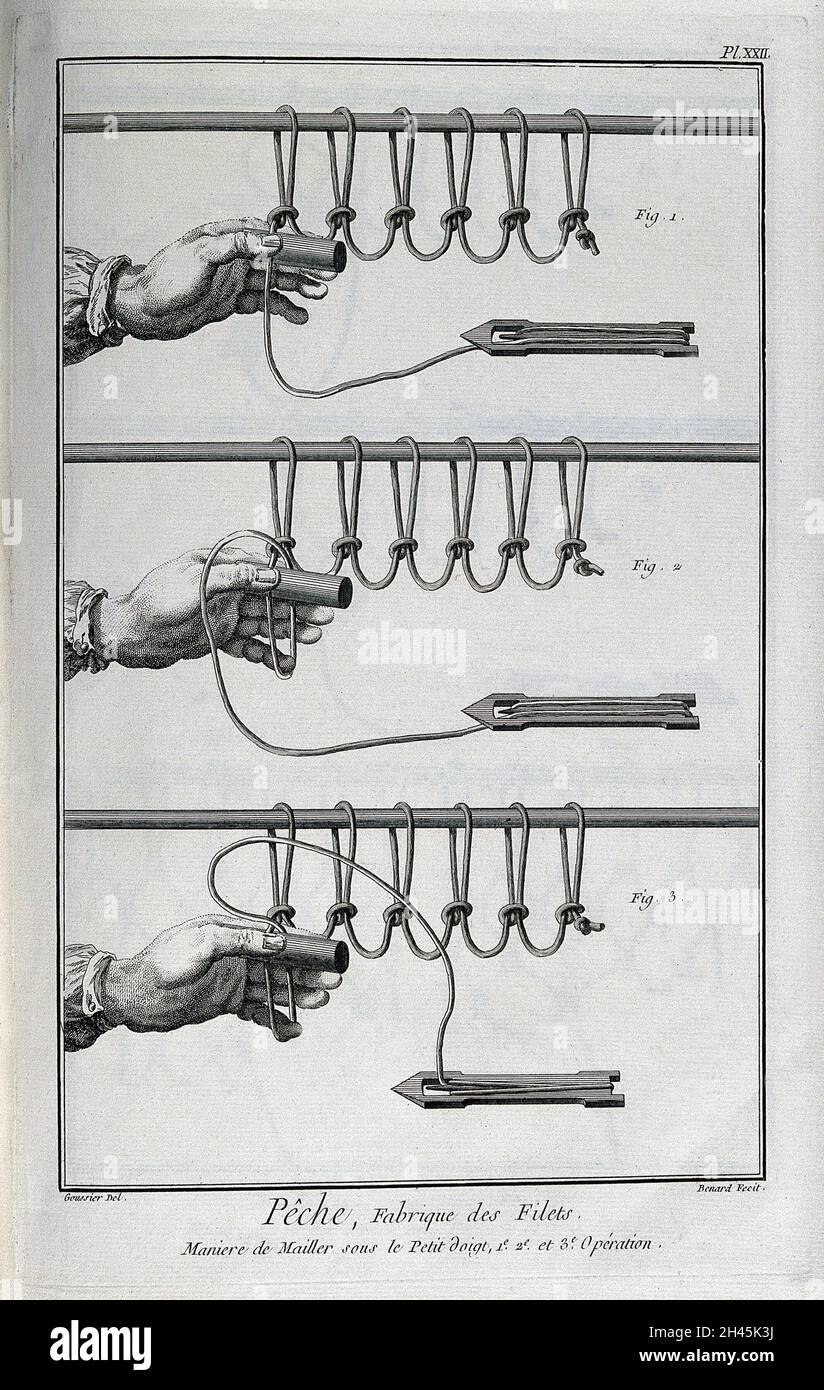 Fishing: net-makers' equipment and tools. Engraving, c.1762, by Benard ...