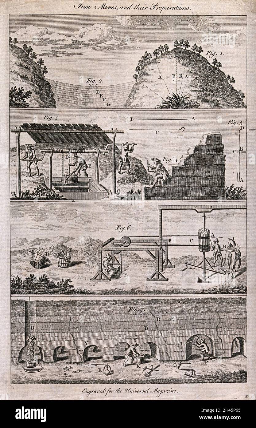 Various stages of iron mining. Etching Stock Photo - Alamy