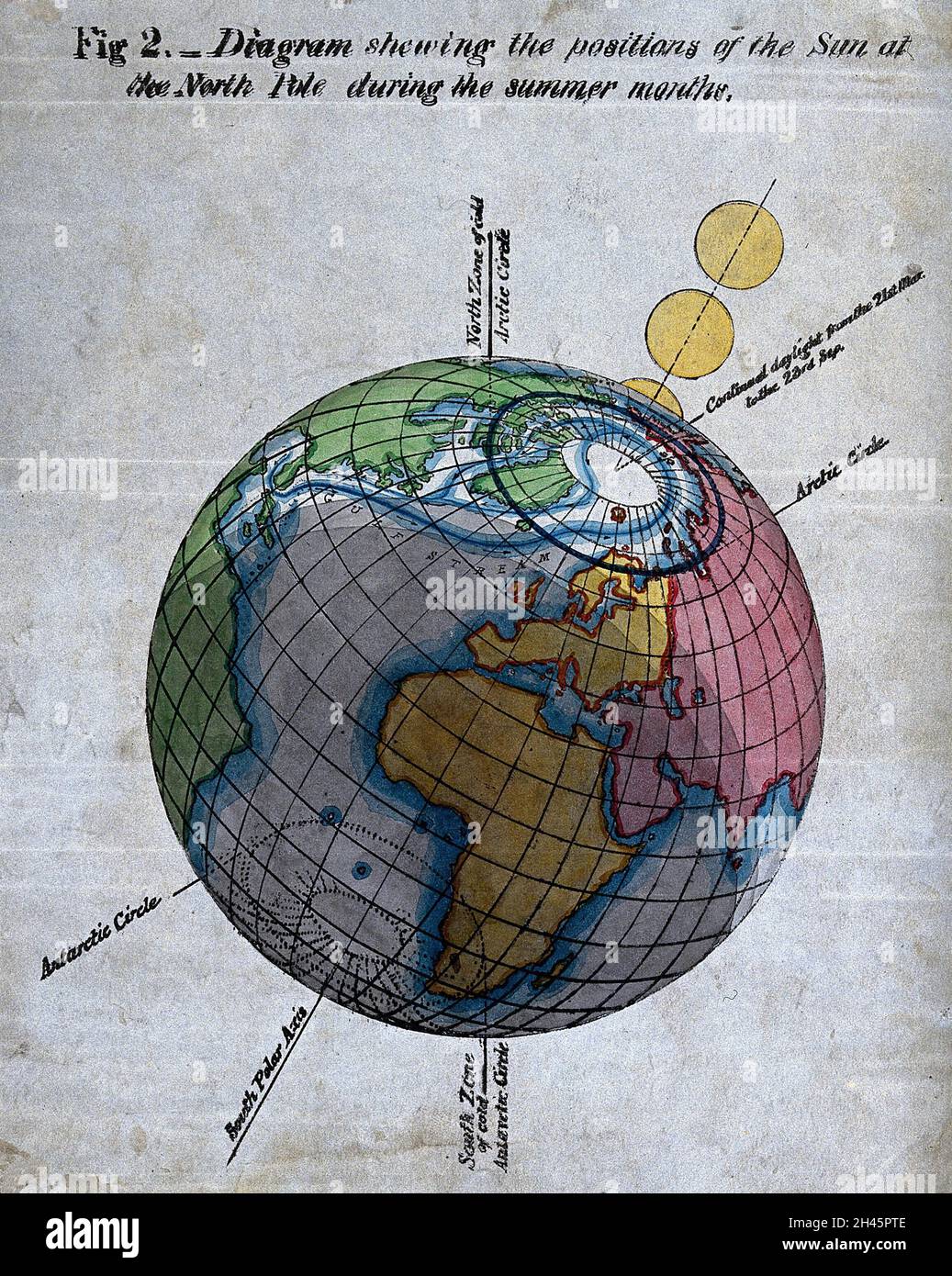 Meteorology: a view of the Earth and the sun during summer [in the ...