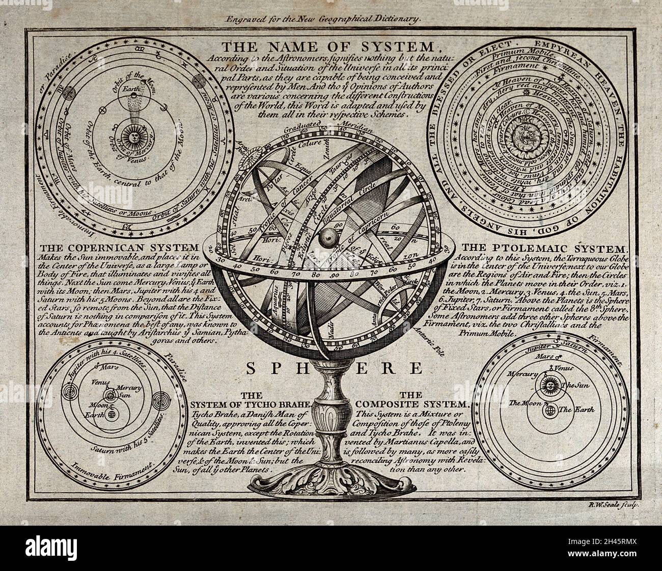 Astronomy: an armillary sphere, with other diagrams of the heavens ...