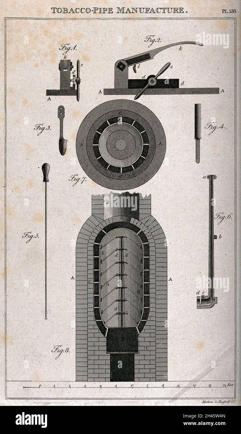 Tobacco Pipes Kiln at Claire Grissom blog