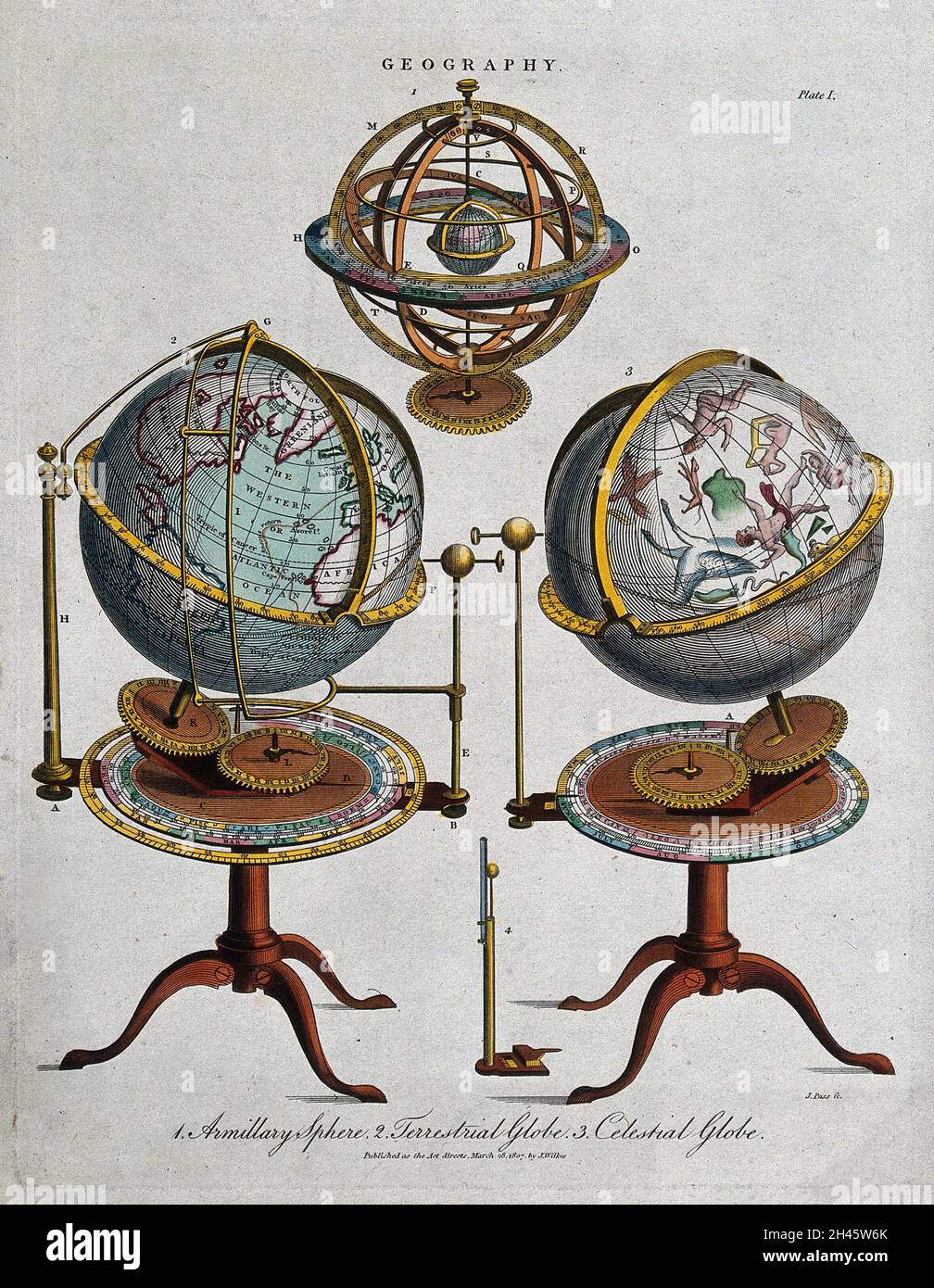 Geography: three types of globe. Coloured engraving by J. Pass, 1807 ...