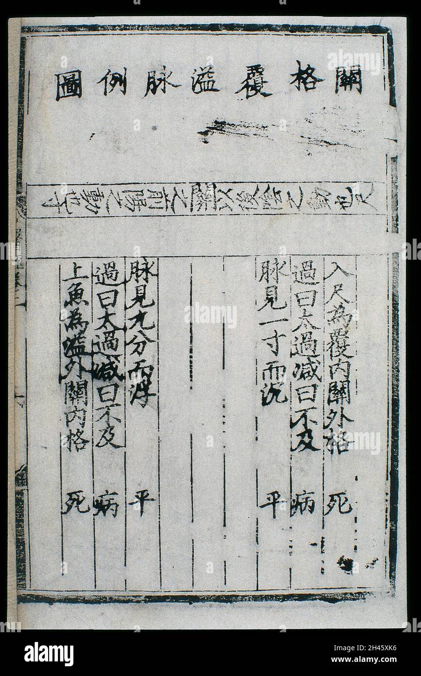 C15 Chinese medical primer: Pulse diagnosis table Stock Photo - Alamy