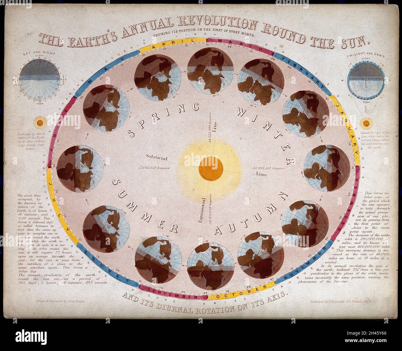 Earth rotation diagram hi-res stock photography and images - Alamy