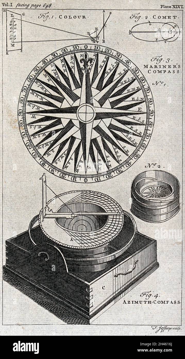 Navigation: a sighting compass. Engraving Stock Photo - Alamy