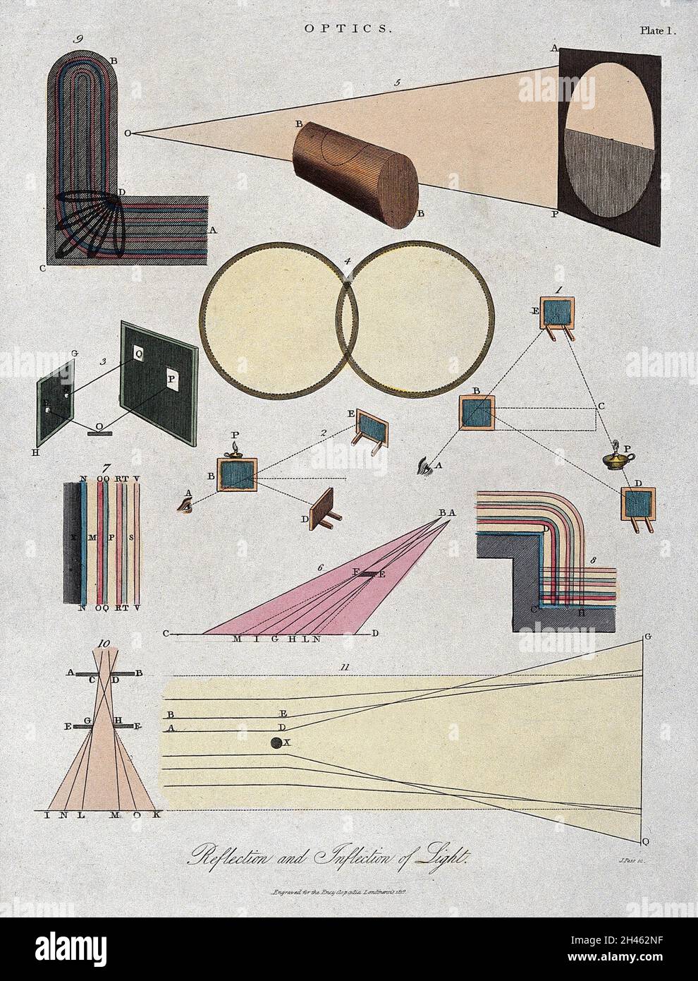 Optics: diagrams of reflection and refraction of light. Coloured ...